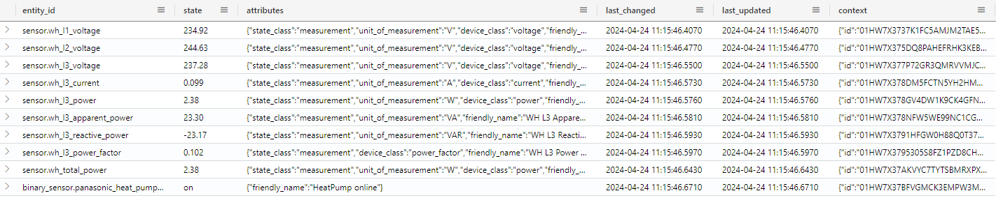 in the table we have all the information as its generated by Home Assistant, and not as we would ...